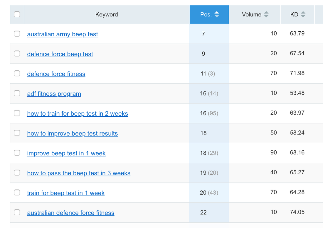 SEO Brisbane - Award-Winning SEO Specialist - Merge Digital Agency